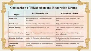 Comparison of Elizabethan and Restoration Drama | PPTX