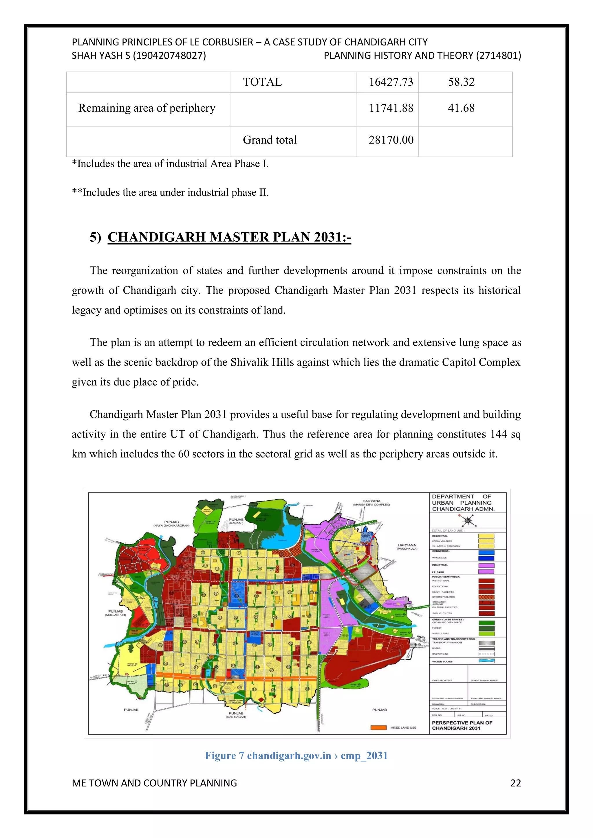 PLANNING PRINCIPLES OF LE CORBUSIER – A CASE STUDY OF CHANDIGARH CITY ...