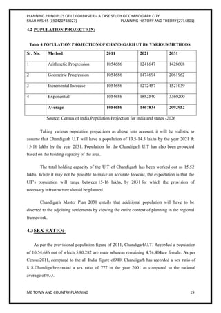 PLANNING PRINCIPLES OF LE CORBUSIER – A CASE STUDY OF CHANDIGARH CITY ...