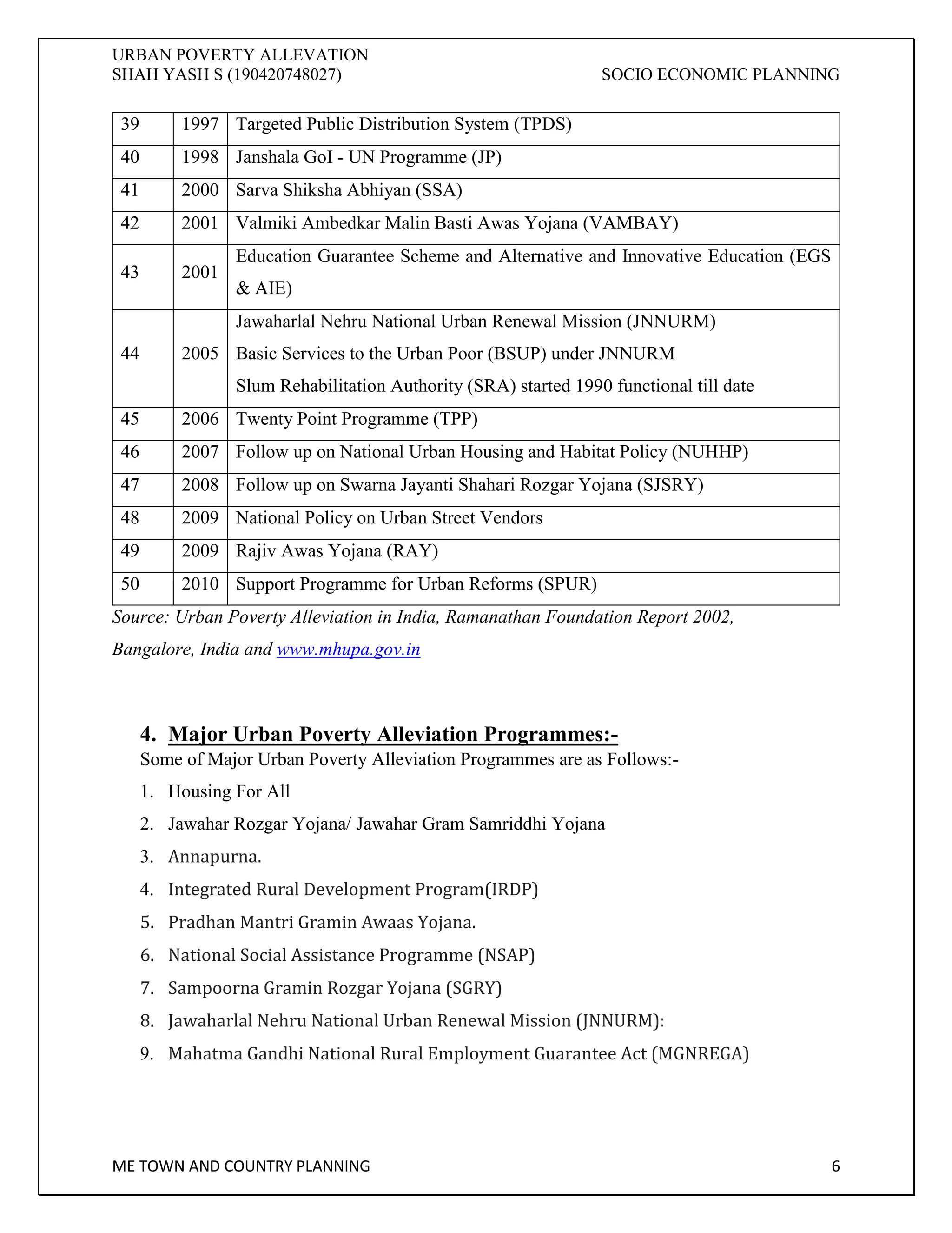 Urban Poverty Alleviation | PDF
