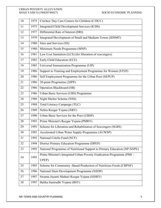 Urban Poverty Alleviation | PDF