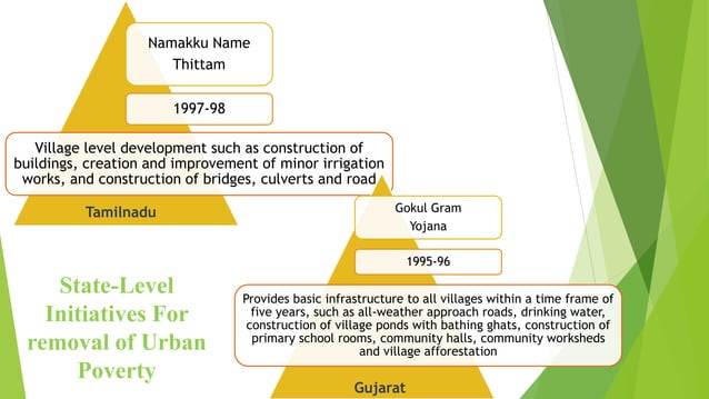 Urban Poverty Alleviation | PPTX