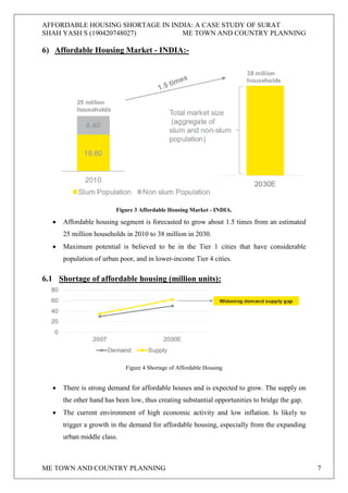 AFFORADBLE HOUSING SHORTAGE IN INDIA: - A CASE STUDY OF SURAT | PDF