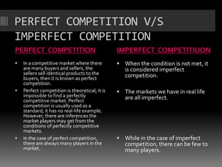 YASHU SHARMA PERFECT COMPETITION AND IMPERFECT COMPETITION.pptx