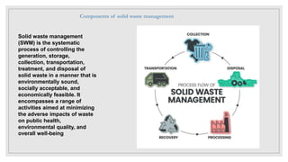 Solid waste management_13_409_U1_2024.pptx