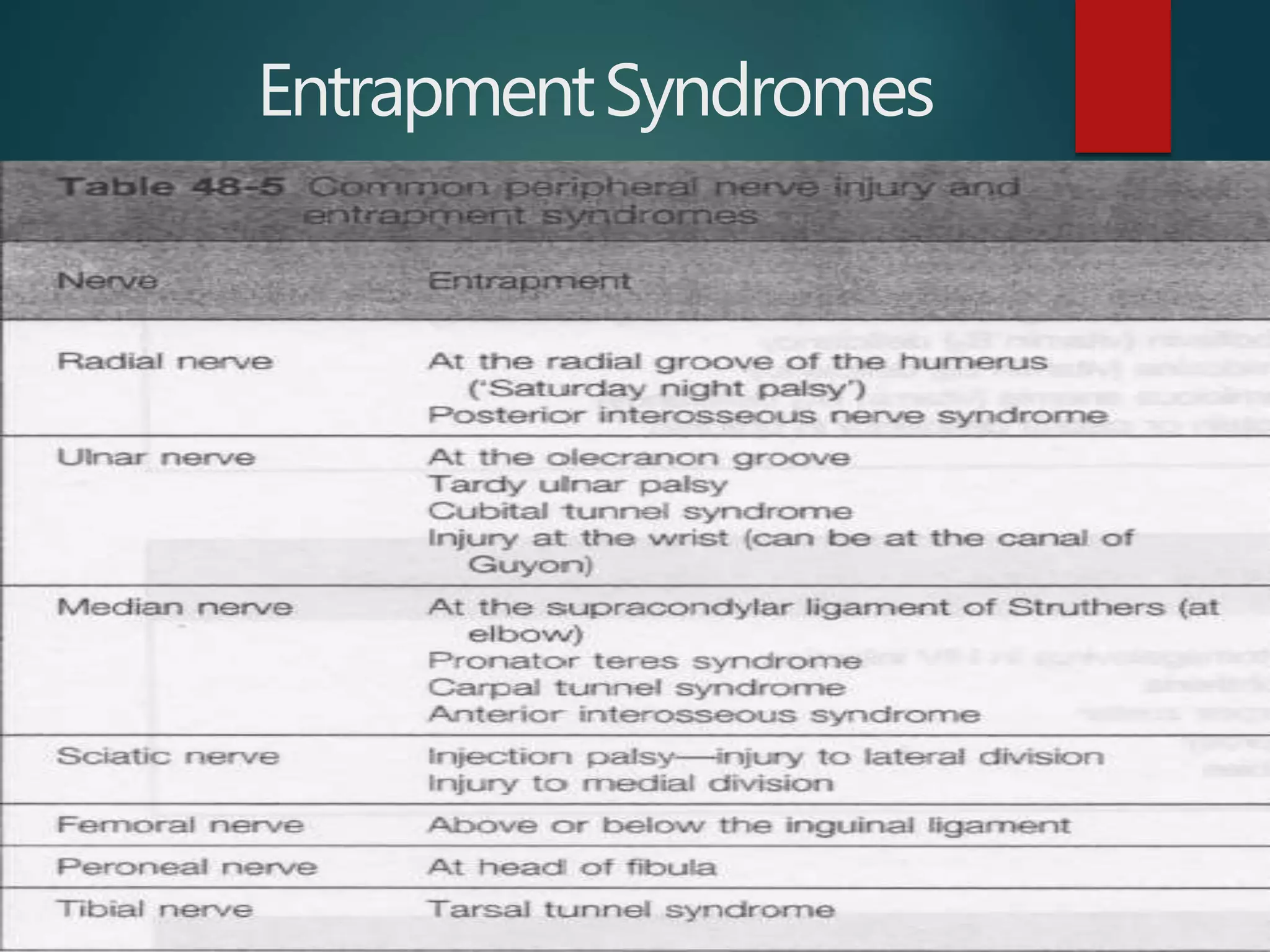 peripheral nerve injury concepts and management | PPTX