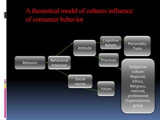 culture and sub culture | PPT