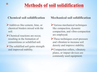 Soil solidification, acidification, alkalization and pollution | PPTX