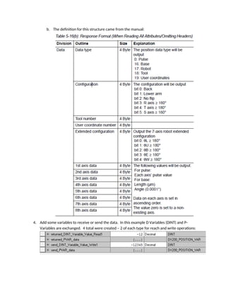 Yaskawa_Explicit_Messaging_EthernetIP_example.docx