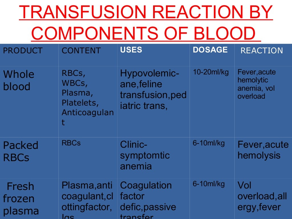 BLOOD TRANSFUSION IN ANEMIC PATIENTS(DOSE, ADMINISTRATION, ROUTE, COM…