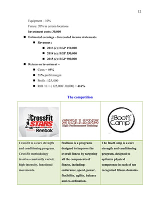 Entrepreneurship project samples submitted in MBA | PDF