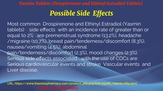 Yasmin Tablets (Drospirenone and Ethinyl Estradiol Tablets) | PDF