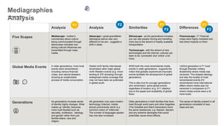 Yasmin & Adrian Mediagraphies | PPTX