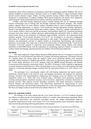 The effectiveness of academic AIUOE for deaf students | PDF
