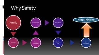 Safety Training | PPTX