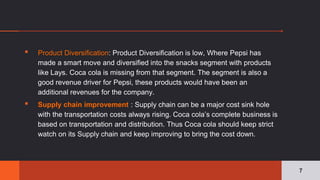 Coca cola swot analysis | PPTX
