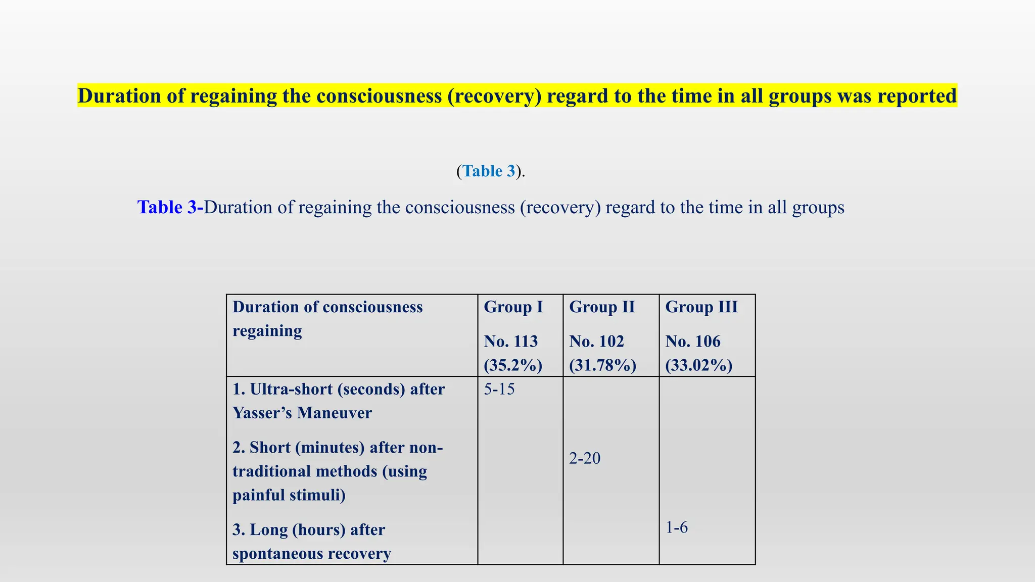 Yasser's Maneuver for Regaining the Consciousness in the Psychogenic ...
