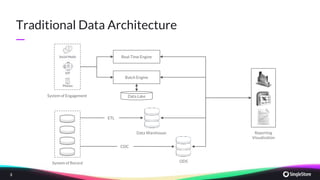 SingleStore & Kafka: Better Together to Power Modern Real-Time Data ...