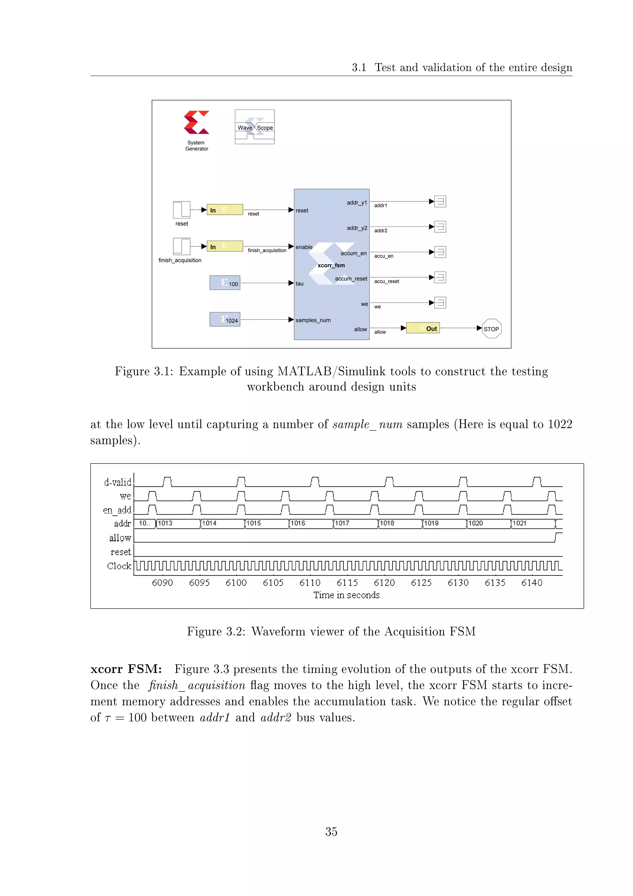 [PFE] Design and implementation of an AoA, AS and DS estimator on FPGA-based platform | PDF