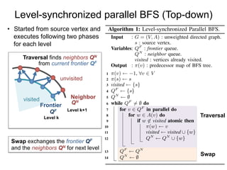 NUMA-aware thread-parallel breadth-first search for Graph500 and Green Graph500 Benchmarks on ...