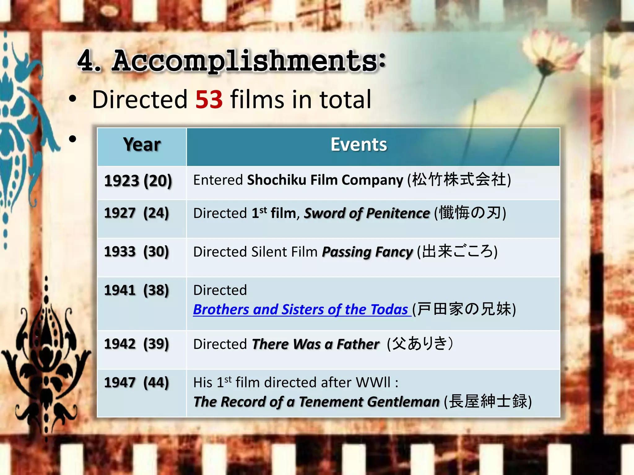 Yasujiro ozu (Japanese director) 小津安二郎 | PPTX