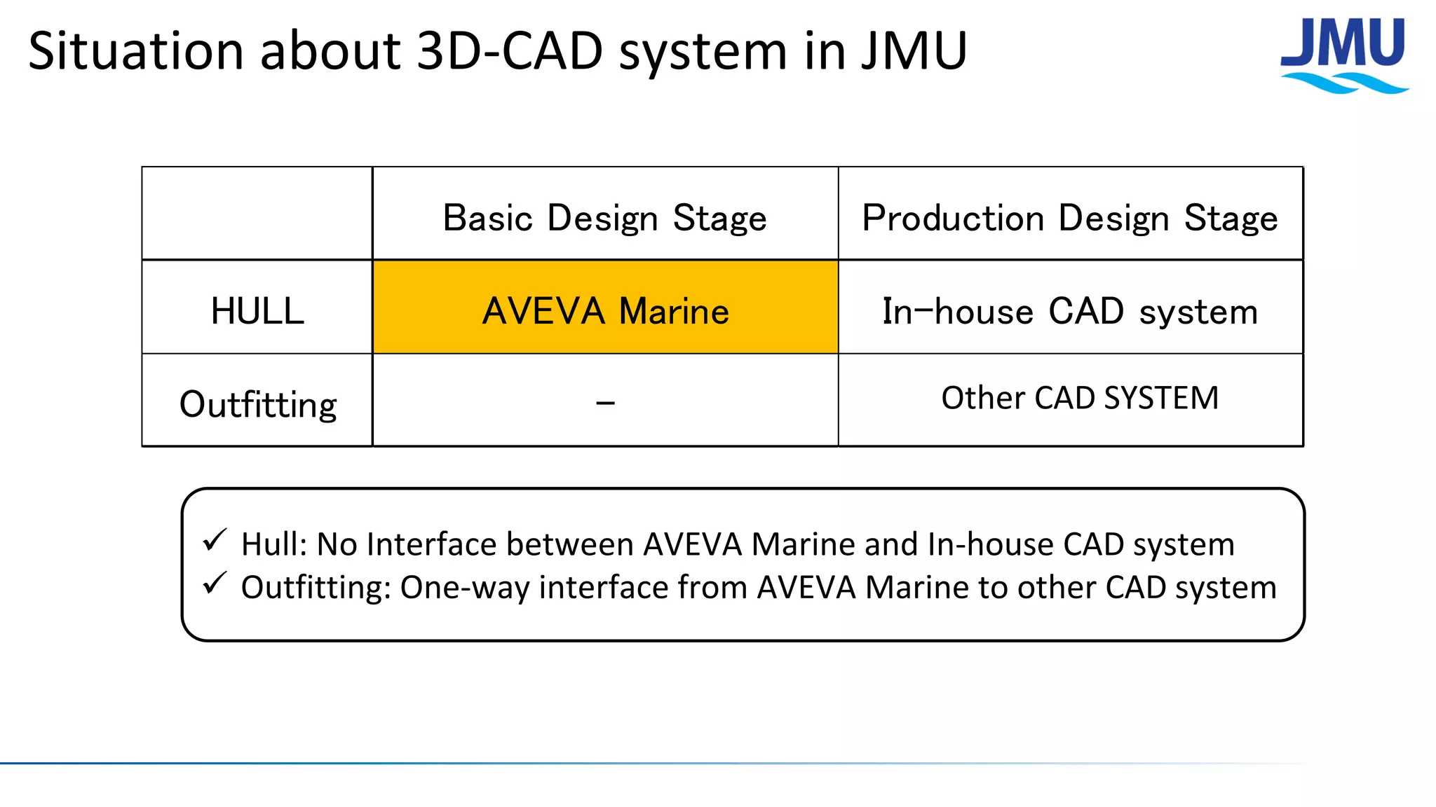 Utilization of AVEVA Marine for Front End Loading by Yasushi Miura ...