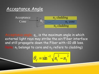 Fiber Optic Technology | PPTX