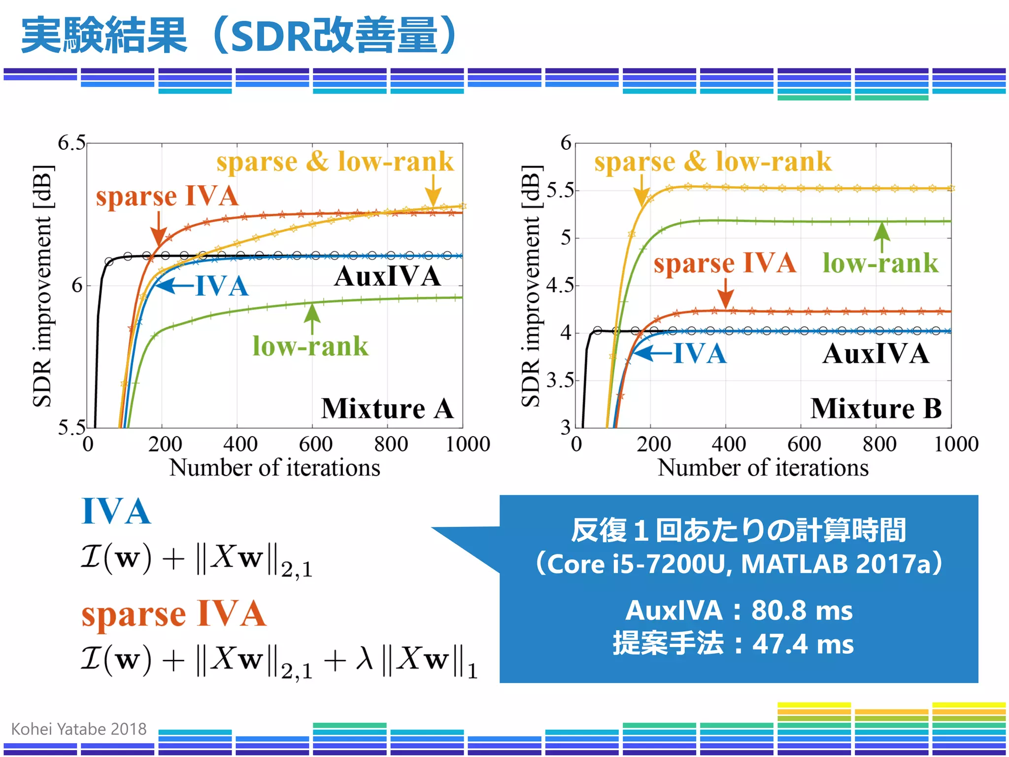 近接分離最適化によるブラインド⾳源分離（blind Source Separation Via Proximal Splitting Algorithm） Ppt 