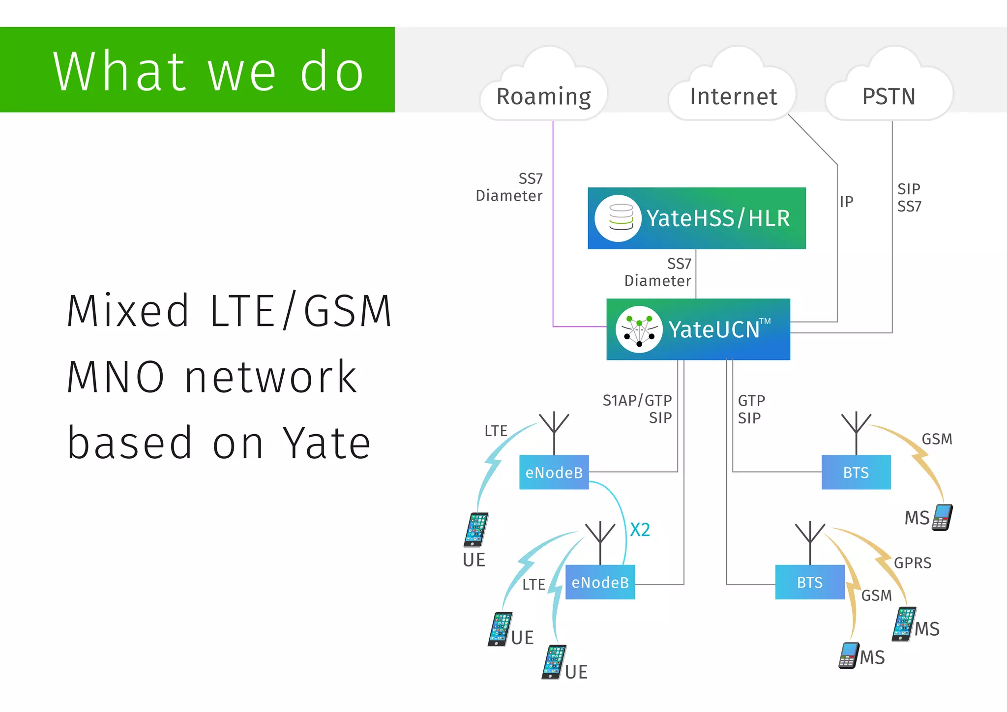 Yatebts presentation | PPT