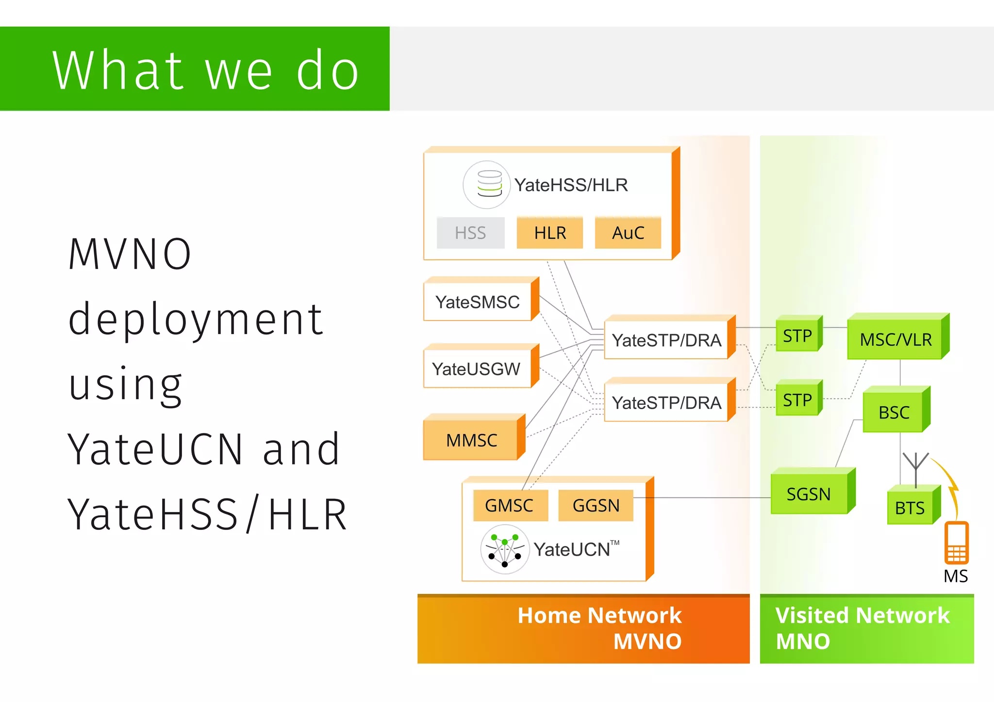 Yatebts presentation | PPT