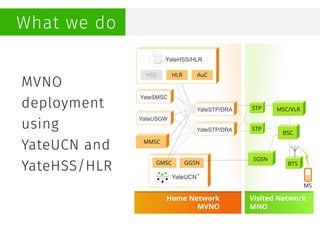 Yatebts presentation | PPT