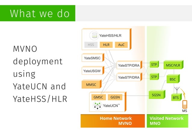 Yatebts presentation | PPT