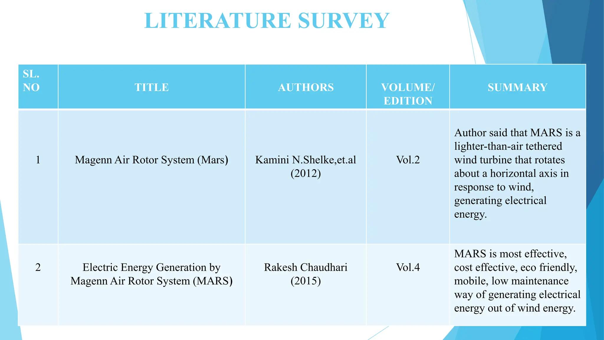 YATHISH TECHNICAL SEM PPT [Autosaved].pptx