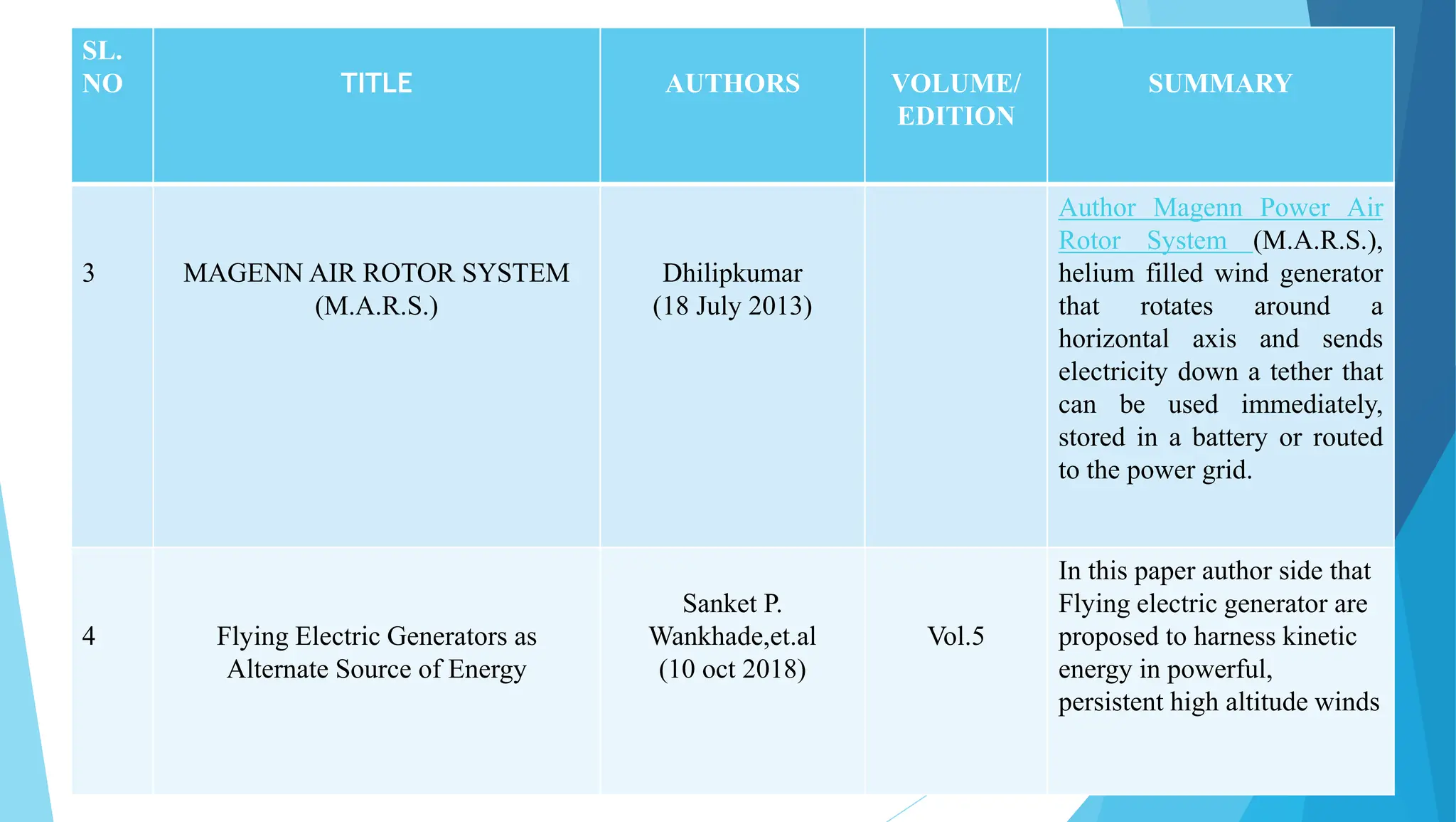 YATHISH TECHNICAL SEM PPT [Autosaved].pptx