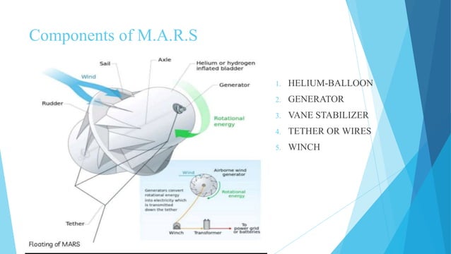 YATHISH TECHNICAL SEM PPT [Autosaved].pptx