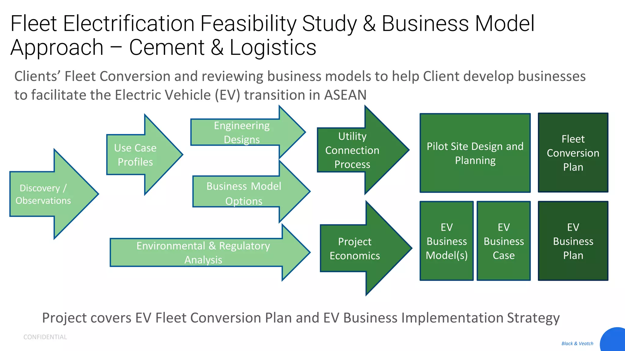 EV CHARGING NETWORKS: A FEASIBLE COMPONENT OF ASIA’S DECARBONIZATION ...