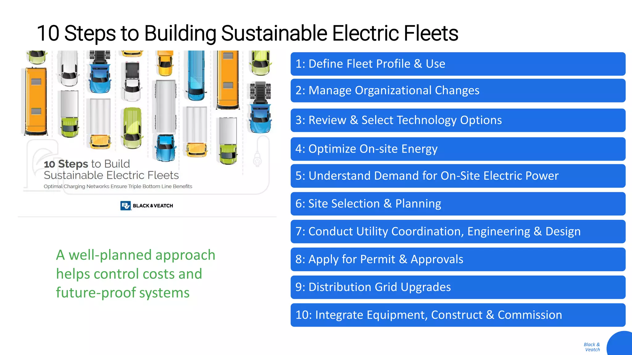 EV CHARGING NETWORKS: A FEASIBLE COMPONENT OF ASIA’S DECARBONIZATION PATHWAY | PPT
