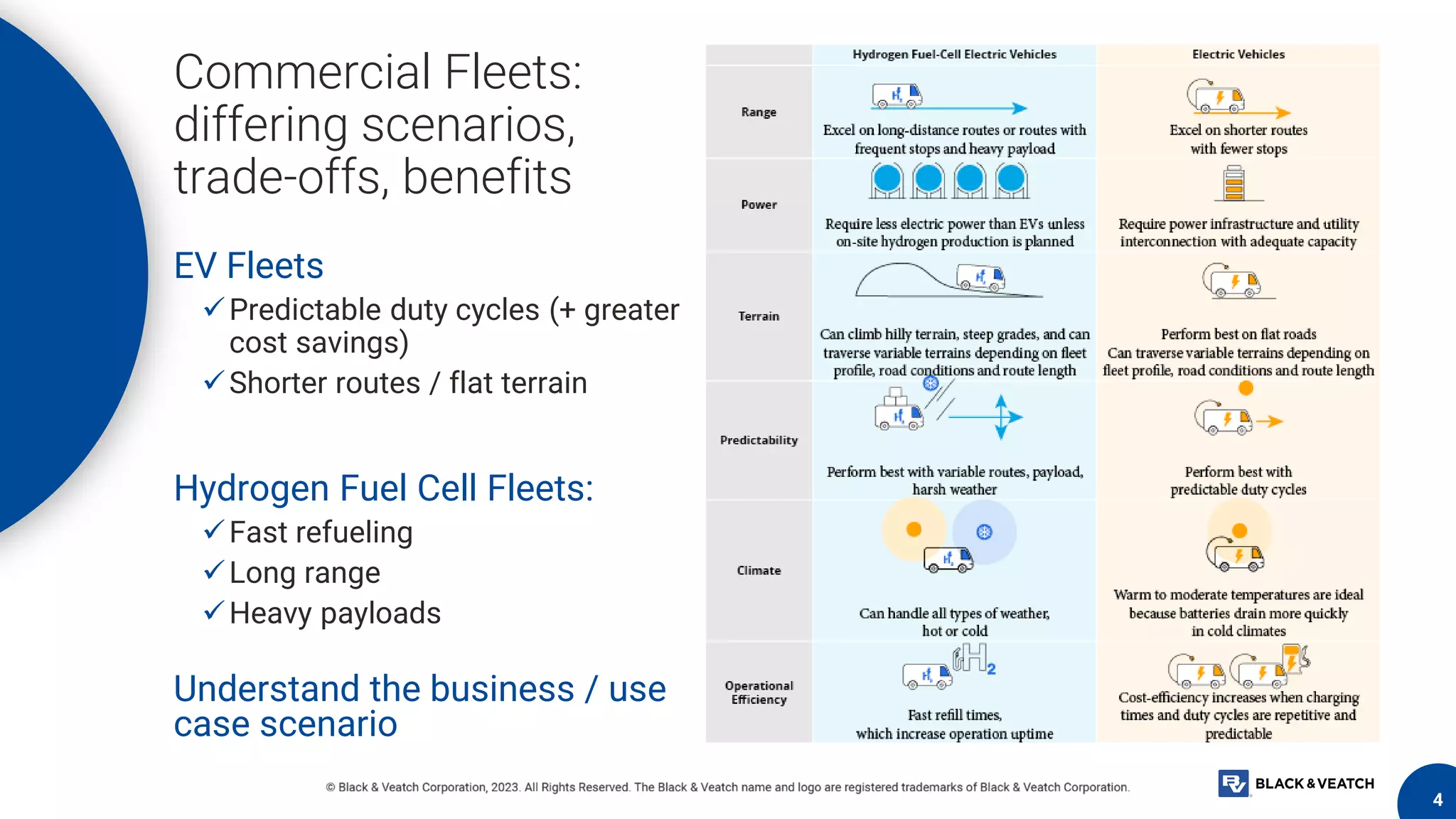 EV CHARGING NETWORKS: A FEASIBLE COMPONENT OF ASIA’S DECARBONIZATION ...
