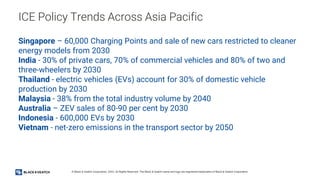 EV CHARGING NETWORKS: A FEASIBLE COMPONENT OF ASIA’S DECARBONIZATION ...