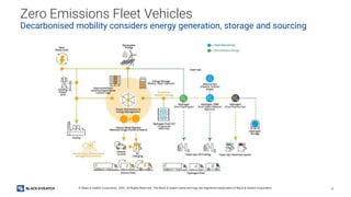 EV CHARGING NETWORKS: A FEASIBLE COMPONENT OF ASIA’S DECARBONIZATION ...