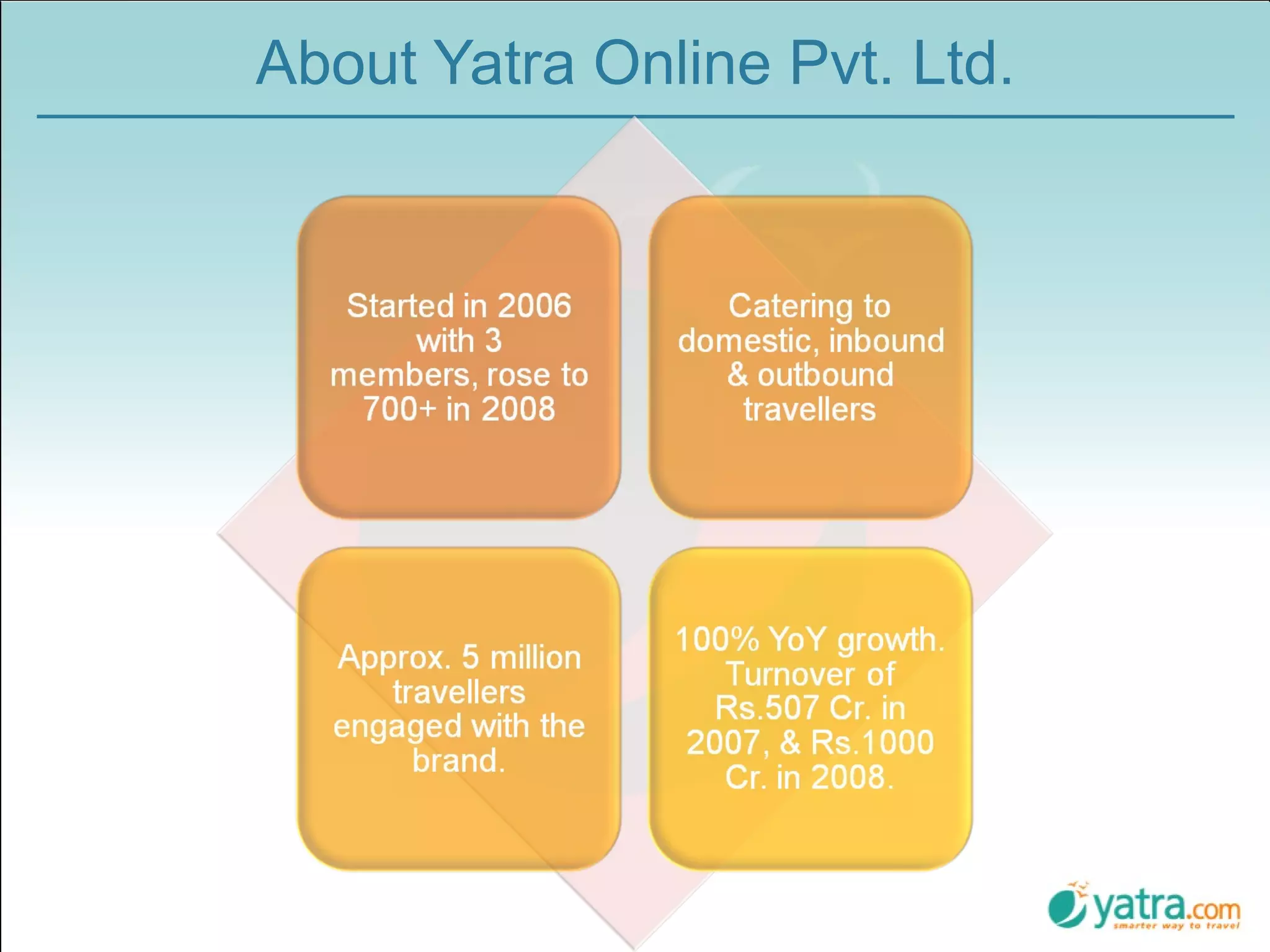 An Introduction to Yatra.com