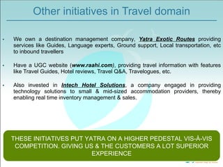 An Introduction to Yatra.com