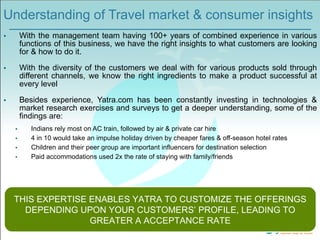 An Introduction to Yatra.com