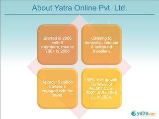 An Introduction to Yatra.com