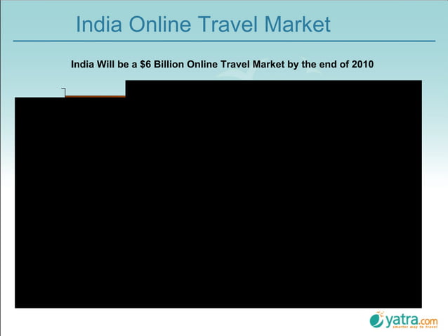 An Introduction to Yatra.com | Venture Capital | Business Banking & Finance