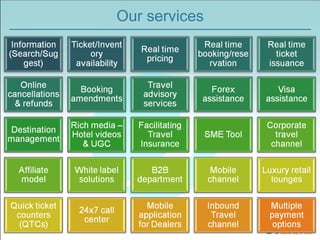 An Introduction to Yatra.com