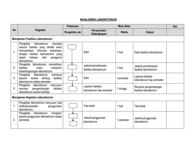 YATSI-LP-SOP-01-MANAJEMEN-LABORATORY.pdf
