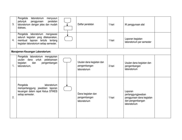 YATSI-LP-SOP-01-MANAJEMEN-LABORATORY.pdf
