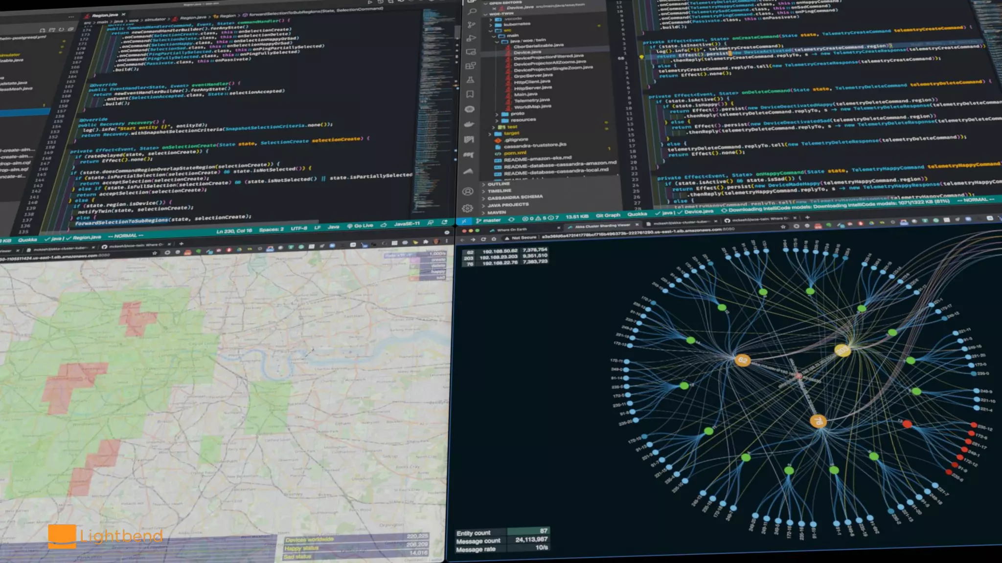 Yavaconf 2021 building io t digital twins with java and akka | PDF