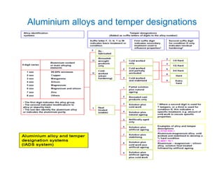 Yaw_AluminumAlloys.pdf